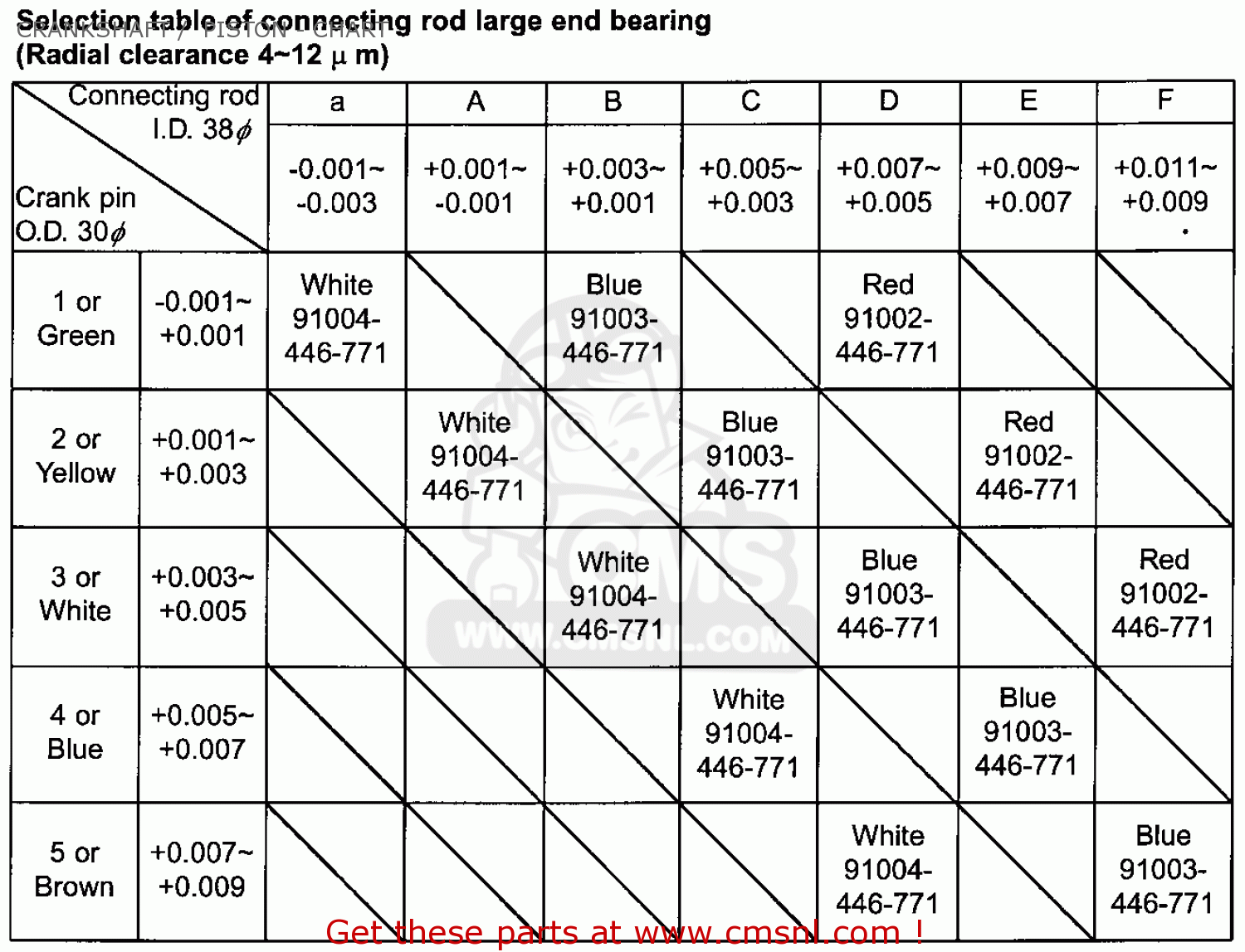 06134HM8000: Piston Kit (0.75) Honda - buy the 06134-HM8-000 at CMSNL