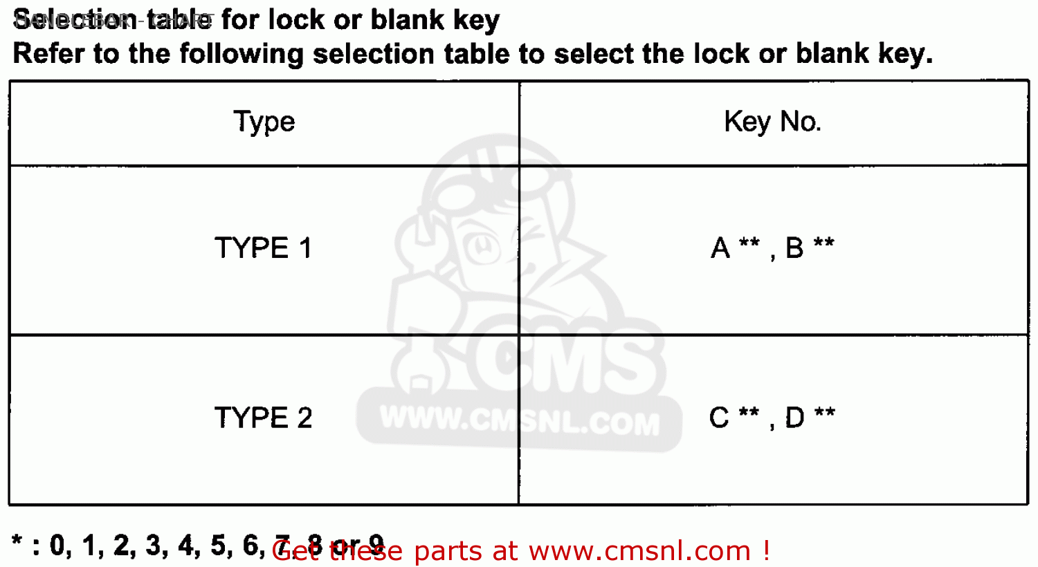 37600HC4670: Socket Comp. Honda - buy the 37600-HC4-670 at CMSNL