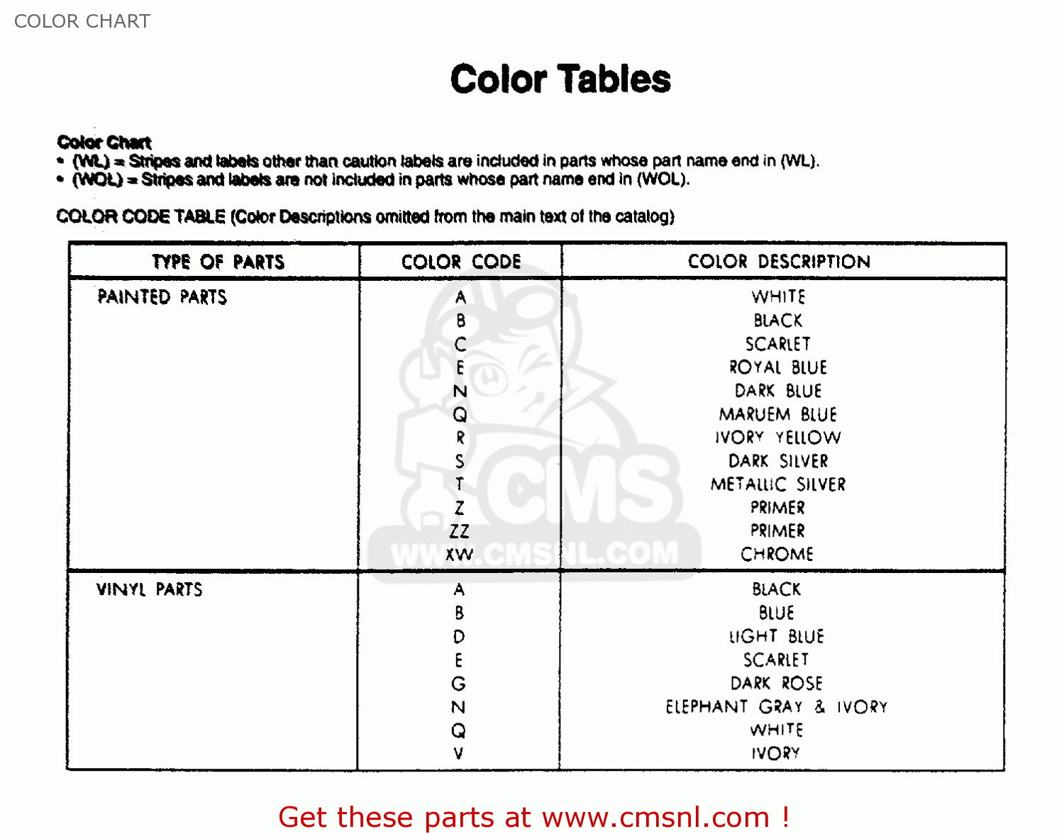 Honda Color Code Chart