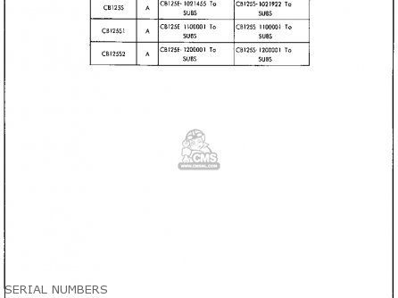 Honda CB125S 1976 USA parts lists and schematics
