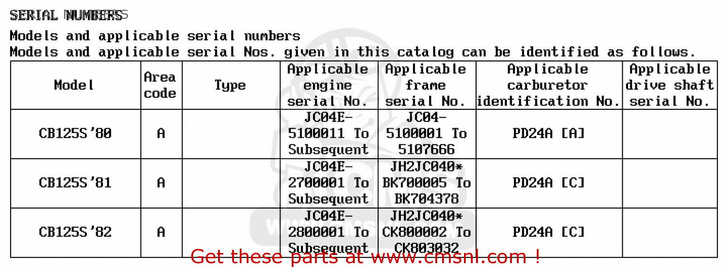 Honda CB125S 1980 (A) USA SERIAL NUMBERS - buy SERIAL NUMBERS spares online