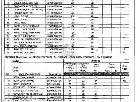 Honda CB250 NIGHTHAWK 1991 (M) USA parts lists and schematics