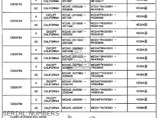 Honda CB250 NIGHTHAWK 1991 (M) USA parts lists and schematics