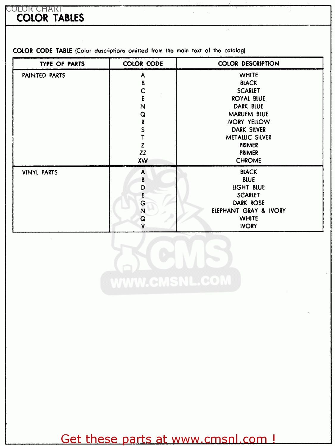 Honda Color Code Chart
