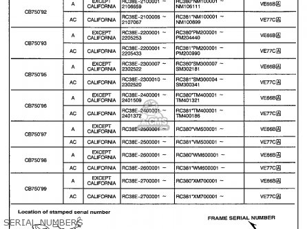 Honda CB750 NIGHTHAWK 1995 (S) USA parts lists and schematics