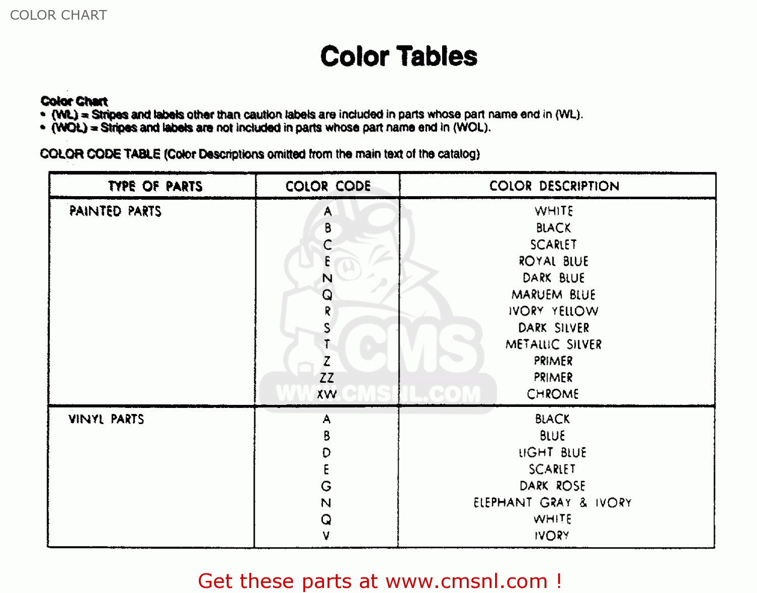 Honda CB750K5 FOUR 1975 USA COLOR CHART - buy COLOR CHART spares online