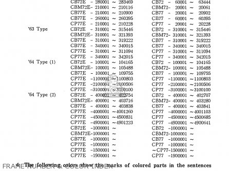 Honda CB77 GENERAL EXPORT (142683) parts lists and schematics