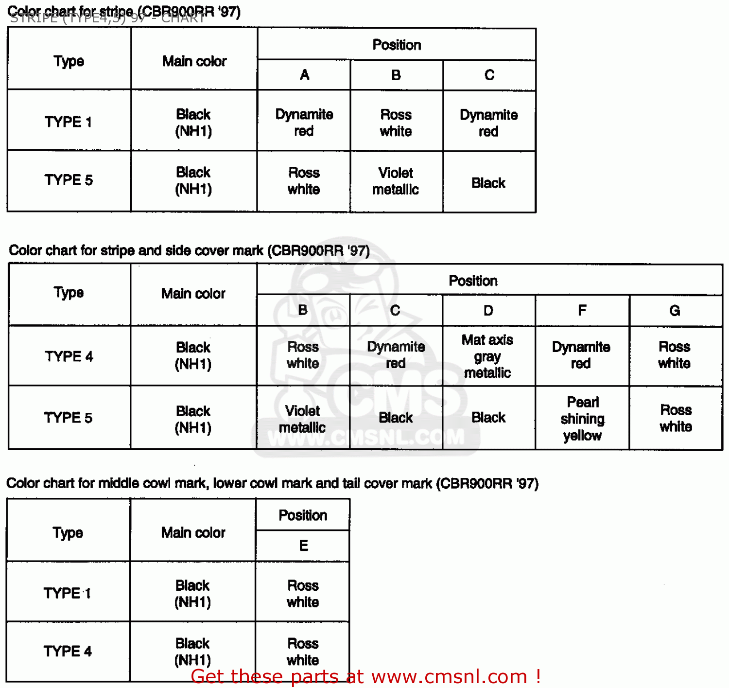 STRIPE (TYPE4,5) 97 - CHART - CBR900RR 1997 (V) USA CALIFORNIA