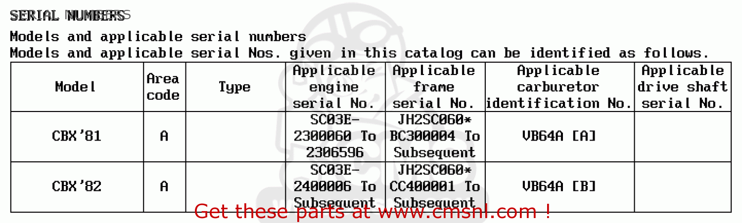 Honda CBX1000 SUPERSPORT 1981 (B) USA SERIAL NUMBERS - buy SERIAL ...