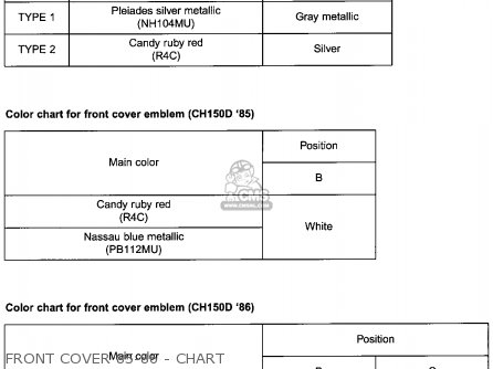 Honda CH150 ELITE 150 1985 (F) USA parts lists and schematics