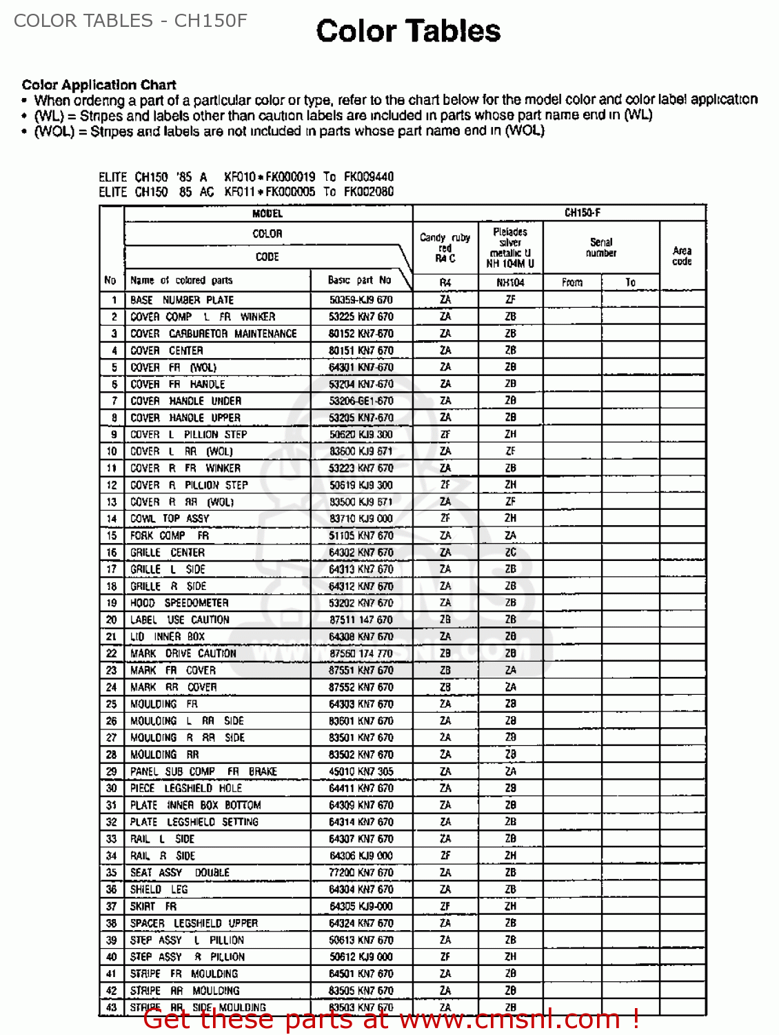 Honda CH150 ELITE 150 1987 (H) USA parts lists and schematics