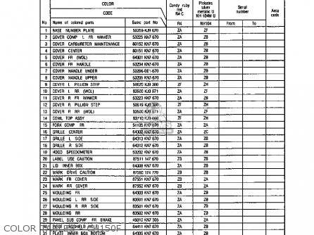 Honda Honda CH150 ELITE 150 1987 (H) USA parts lists and schematics