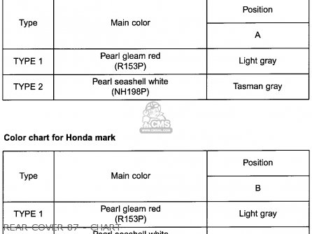 Honda CH150 ELITE 150 1987 (H) USA parts lists and schematics