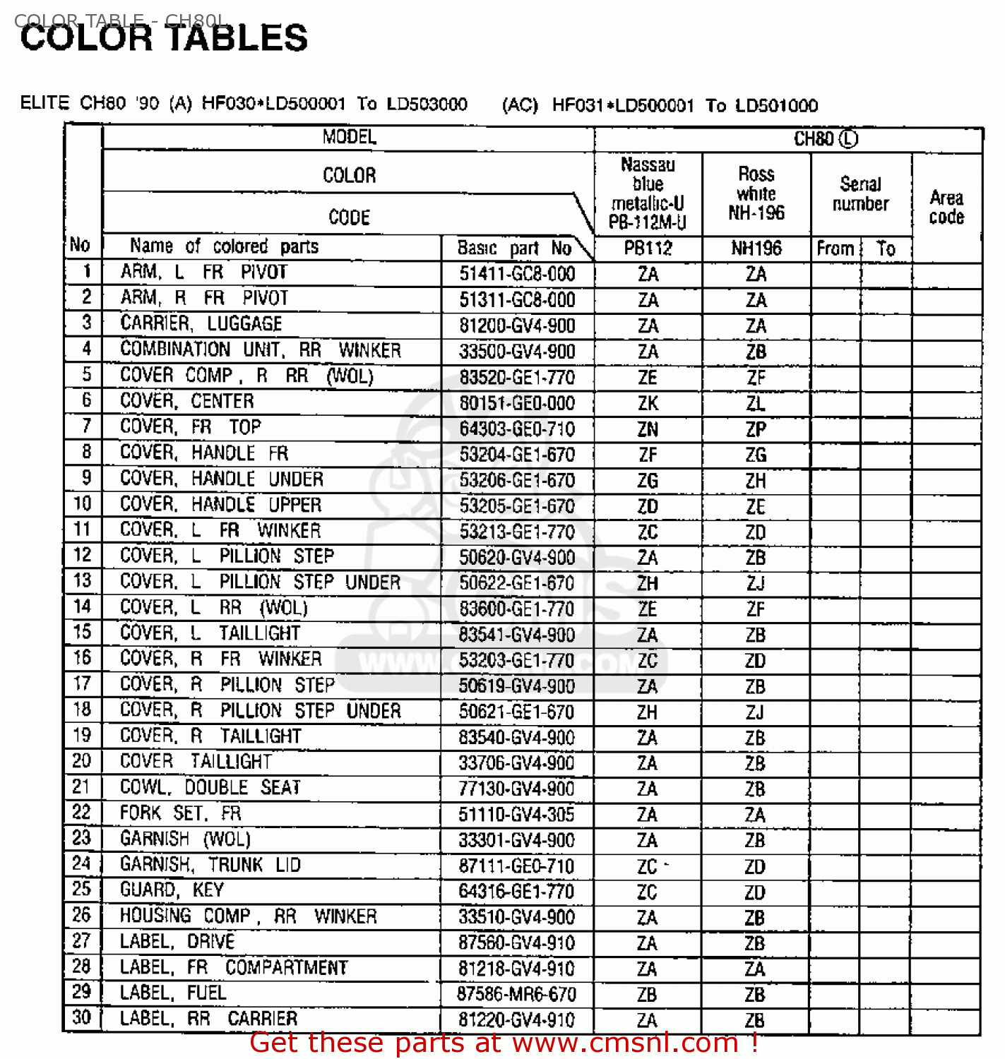 Honda CH80 ELITE 80 1987 (H) USA parts lists and schematics