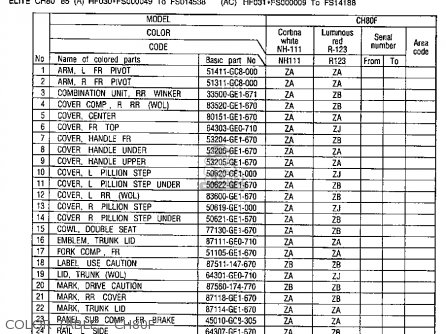 Honda CH80 ELITE 80 1990 (L) USA parts lists and schematics