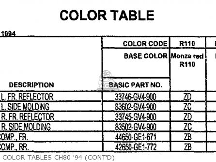 Honda Honda CH80 ELITE 80 1998 (W) USA parts lists and schematics