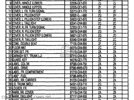 Honda CH80 ELITE 80 1998 (W) USA parts lists and schematics