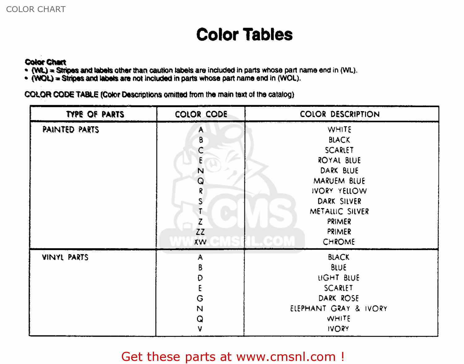 Honda CL100 SCRAMBLER 1971 K1 USA COLOR CHART - buy COLOR CHART spares ...