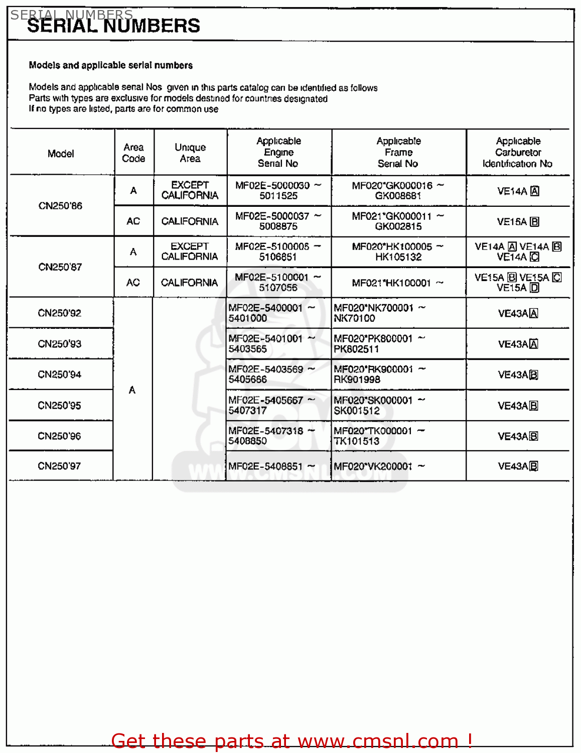 Honda CN250 HELIX 1986 (G) USA SERIAL NUMBERS - buy SERIAL NUMBERS ...