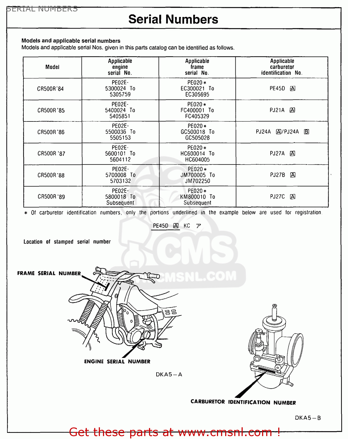 Honda CR500R 1985 (F) USA SERIAL NUMBERS - buy SERIAL NUMBERS spares online