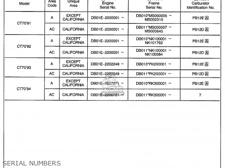 Honda CT70 1992 (N) USA CALIFORNIA parts lists and schematics