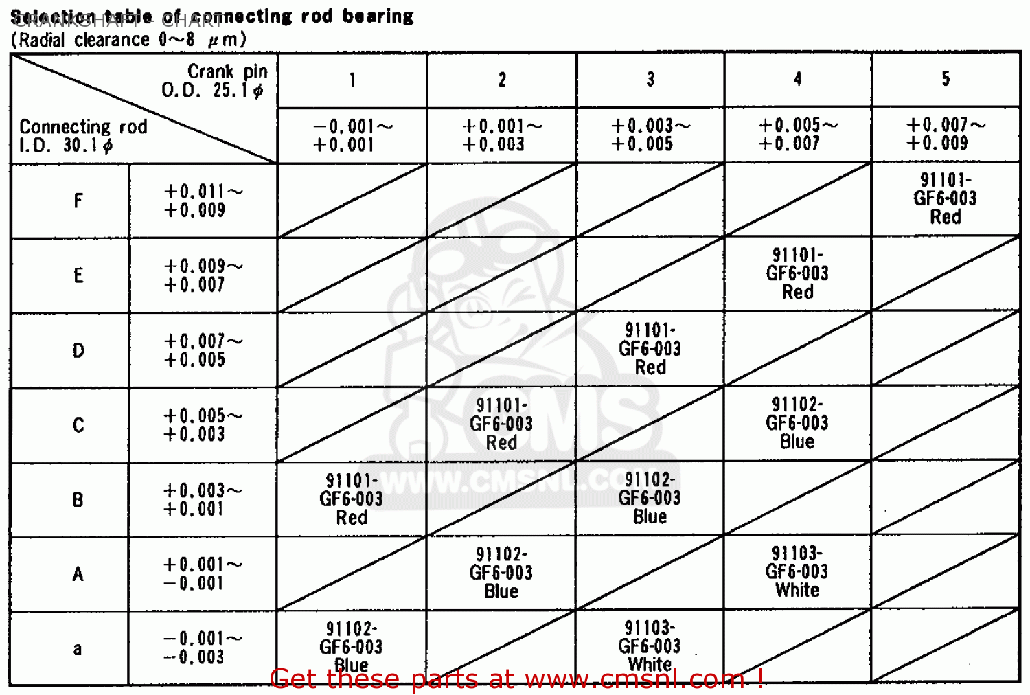 Honda CT70 1994 (R) USA parts lists and schematics