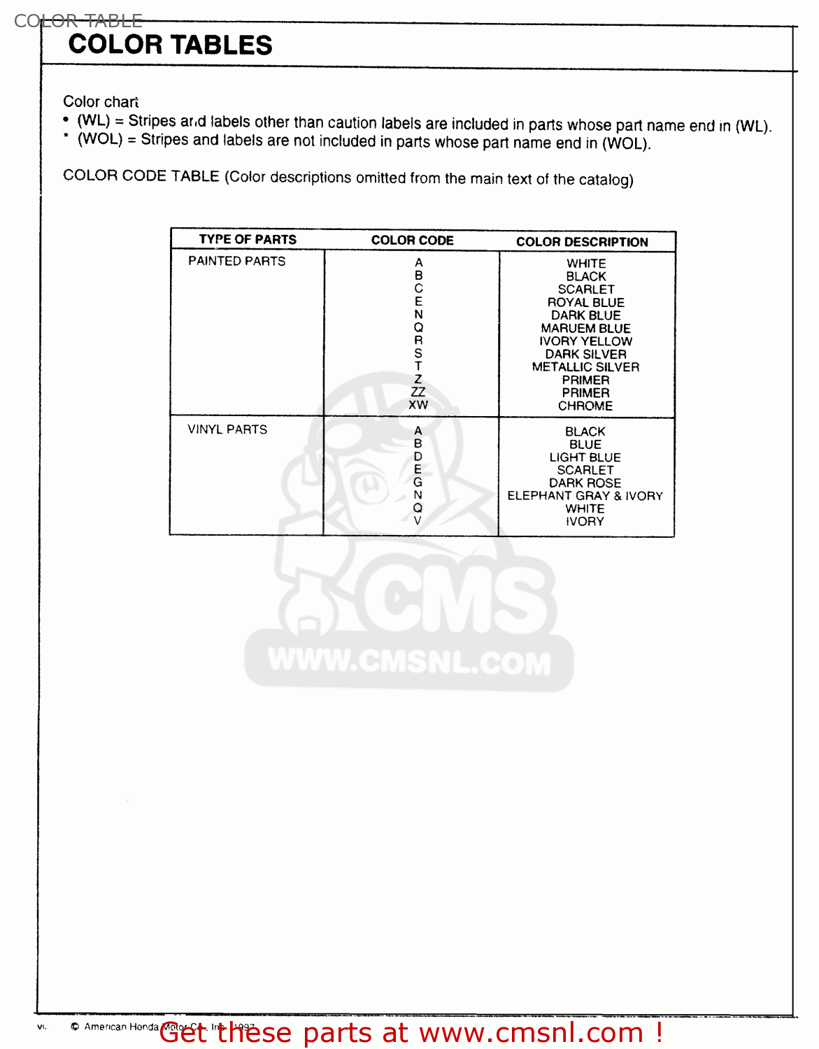 Honda Color Code Chart
