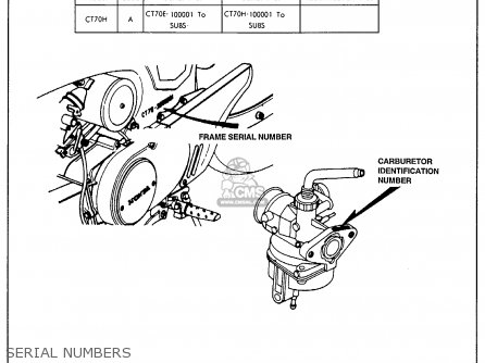 Honda Honda CT70H TRAIL 70H 1970 CT70HK0 USA parts lists and schematics