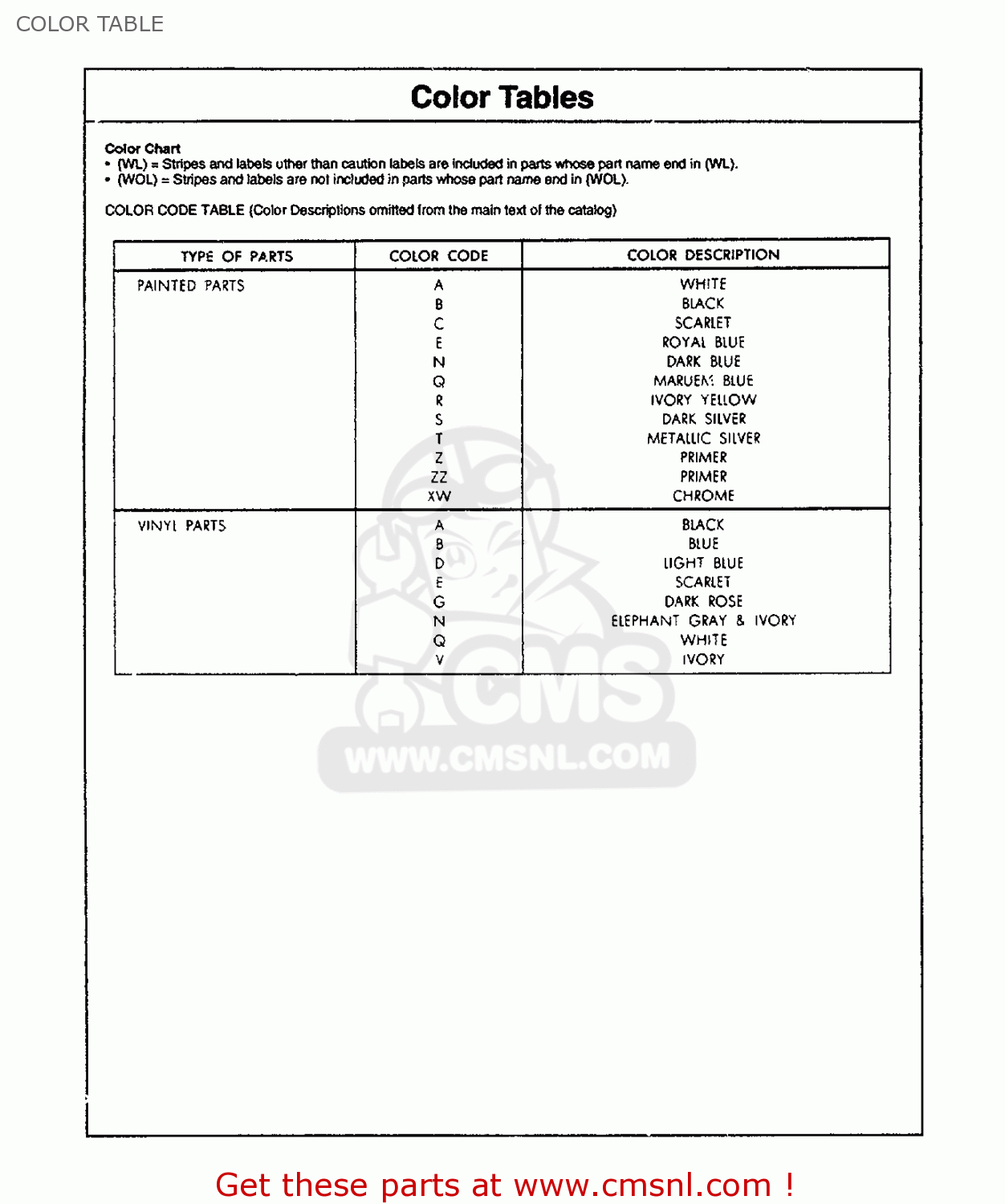 Honda CT90 TRAIL 1975 K6 USA COLOR TABLE - buy COLOR TABLE spares online