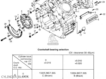 Honda Honda CX650C CUSTOM 1983 (D) USA parts lists and schematics
