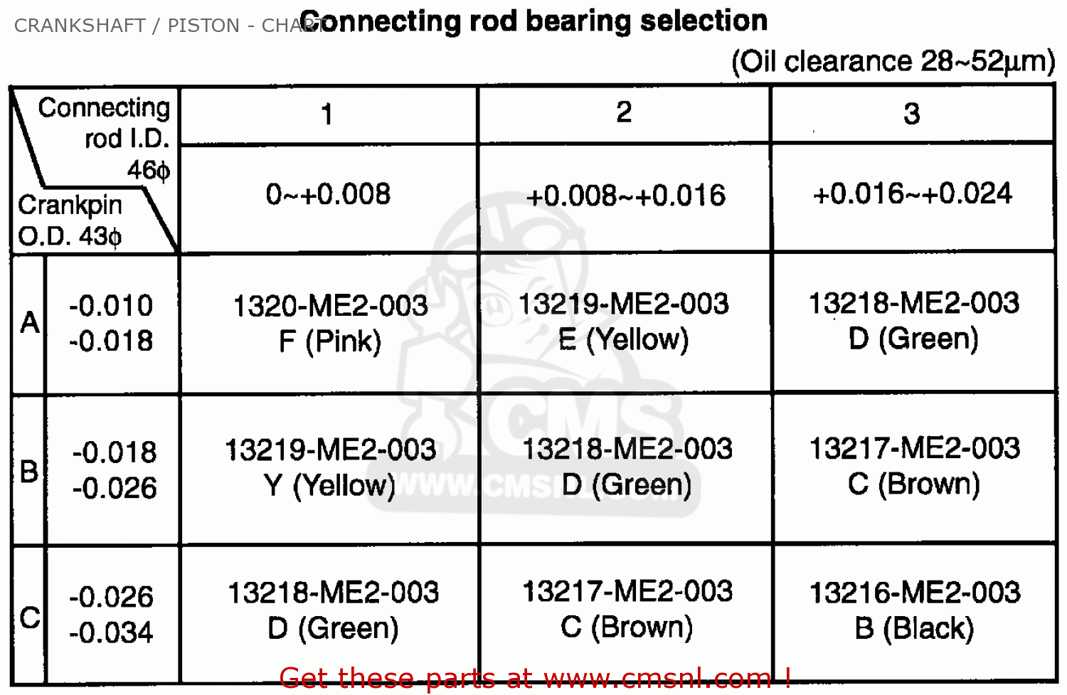 CRANKSHAFT / PISTON - CHART - CX650C CUSTOM 1983 (D) USA