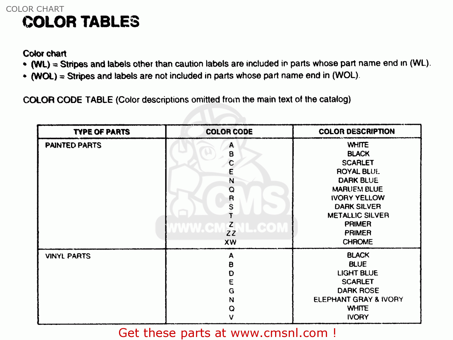 Honda MT250 ELSINORE 1974 K0 USA COLOR CHART - buy COLOR CHART spares ...