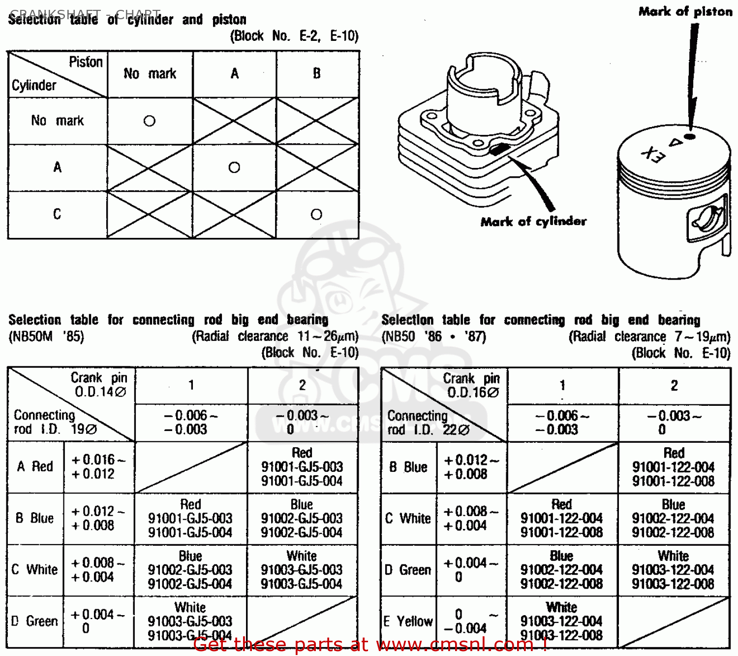 Honda Honda NB50 AERO 50 1987 (H) USA parts lists and schematics