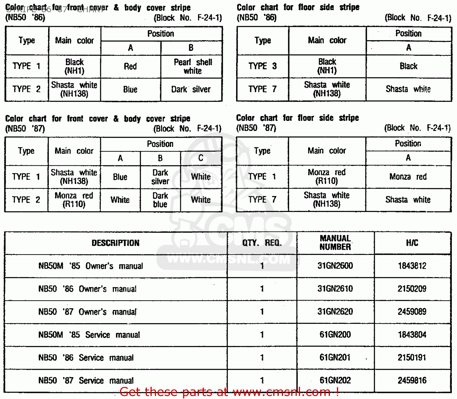 Honda Honda NB50 AERO 50 1987 (H) USA parts lists and schematics