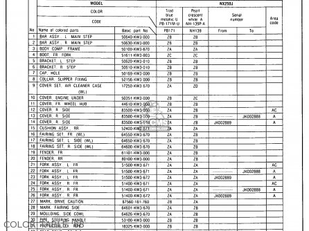 Honda NX250 1989 (K) USA CALIFORNIA parts lists and schematics