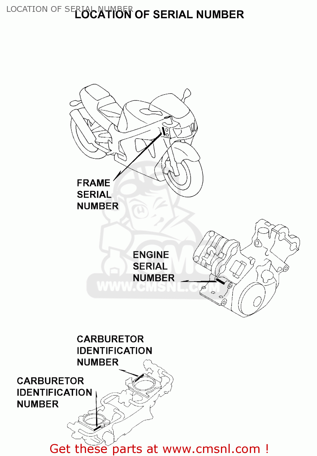 Honda RVT1000R RC51 2001 (1) USA LOCATION OF SERIAL NUMBER - buy ...