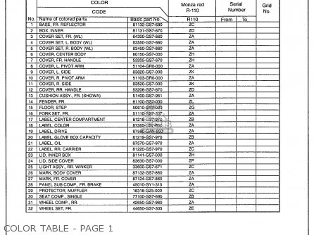 Honda SA50 50 SR 1995 (S) USA parts lists and schematics