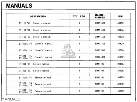 Honda ST1100 1991 (M) USA CALIFORNIA parts lists and schematics