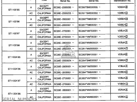 Honda ST1100A 1996 (T) USA CALIFORNIA parts lists and schematics
