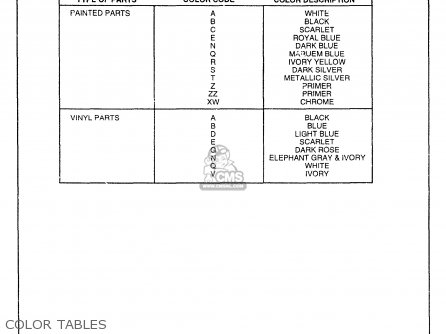 Honda TRX125 FOURTRAX 125 1986 (G) USA parts lists and schematics