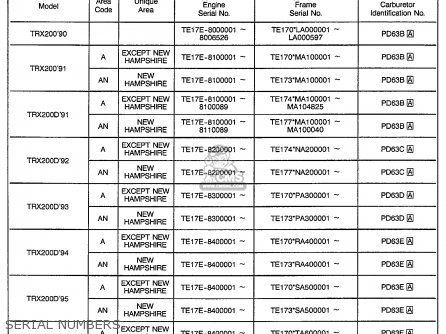 Honda TRX200D 1991 (M) USA parts lists and schematics