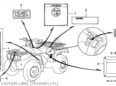 Honda TRX200D FOURTRAX 1991 (M) USA parts lists and schematics