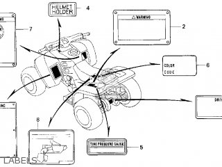 Honda TRX90 FOURTRAX 90 1996 (T) USA parts lists and schematics