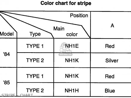 Honda VF1100S SABRE 1985 (F) USA CALIFORNIA parts lists and schematics