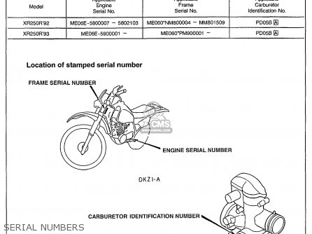 Honda XR250R 1993 (P) USA parts lists and schematics