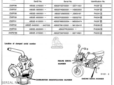 Honda Z50R 1987 (H) USA parts lists and schematics