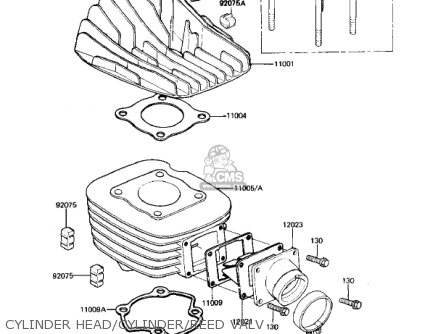 Kawasaki KDX80-B3 KDX80 1983 USA CANADA parts lists and schematics
