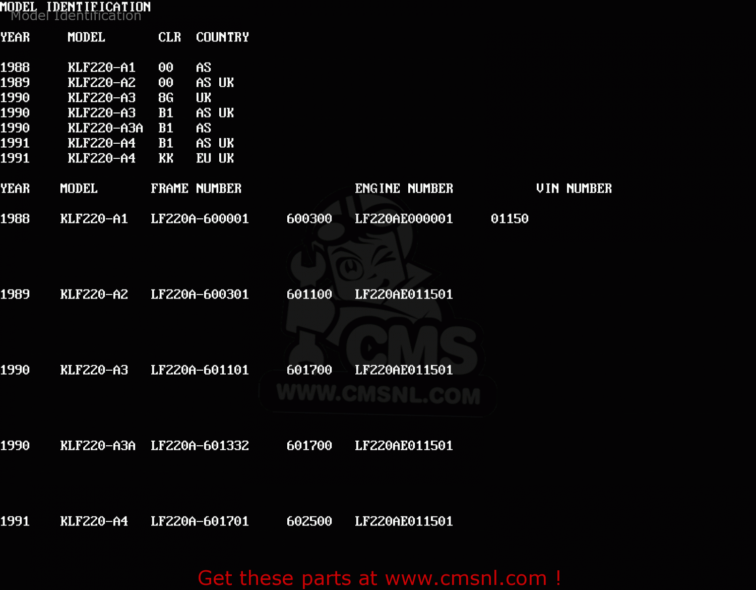 Kawasaki KLF220-A1 1988 AUSTRALIA Model Identification - buy original ...