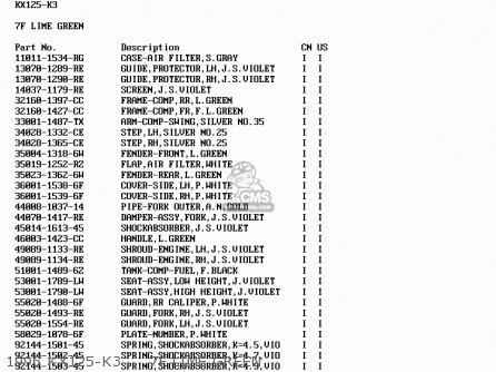 Kawasaki KX125-K3 1996 USA CANADA parts lists and schematics