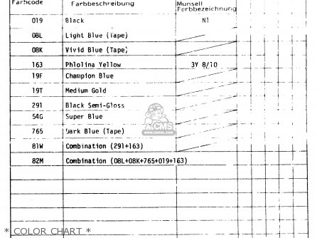 Suzuki PE175 1984 (E) parts lists and schematics